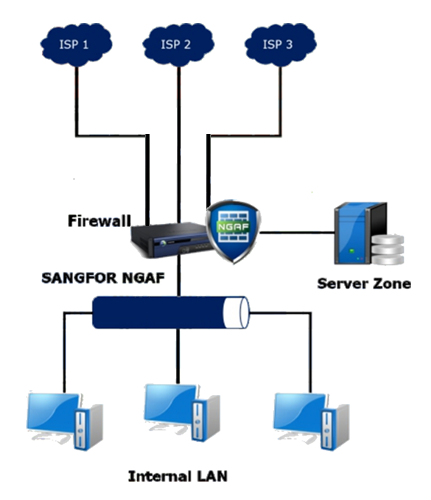 Firewall NSF - NGFW - IPS - WAF - Ransomware - Alrmas - Reportes